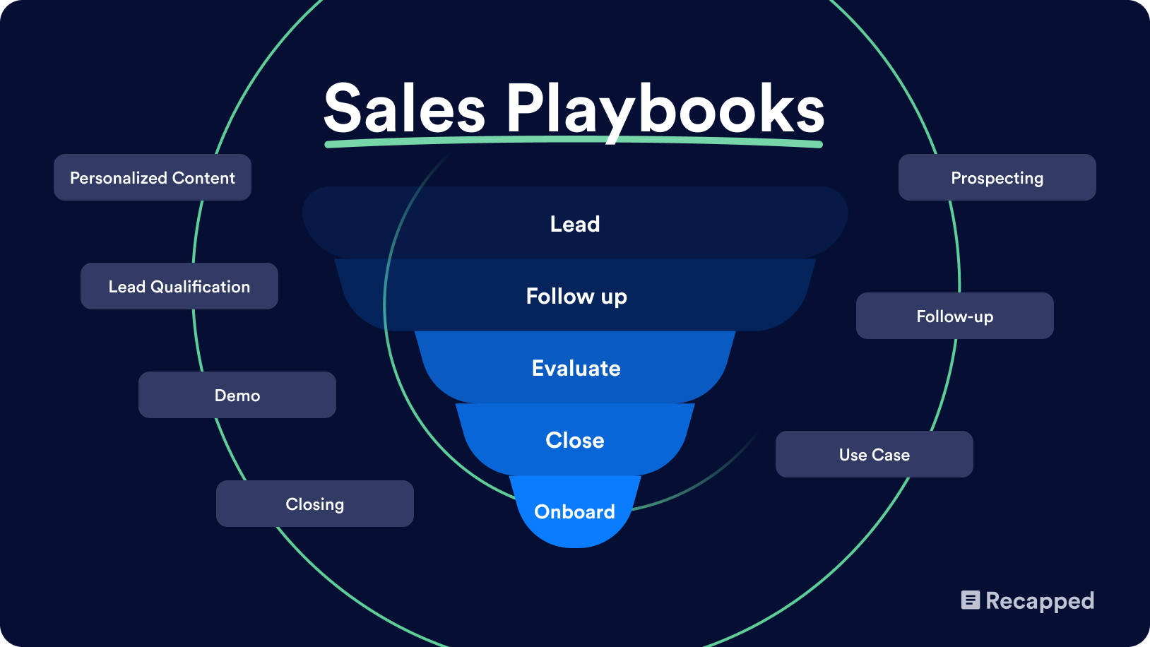 Your Sales Playbook: The Critical Parts You’re Missing - Mark Fershteyn